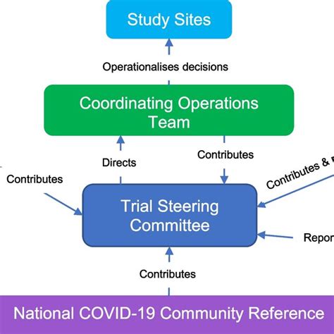 Modular Picoboo Protocol Structure Download Scientific Diagram