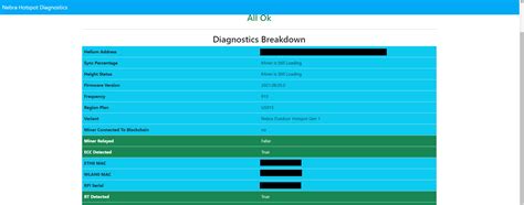 119 Best Nebra Images On Pholder Helium Network Black Clover And