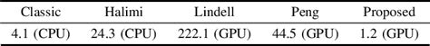 Table Vi From A Bayesian Based Deep Unrolling Algorithm For Single Photon Lidar Systems