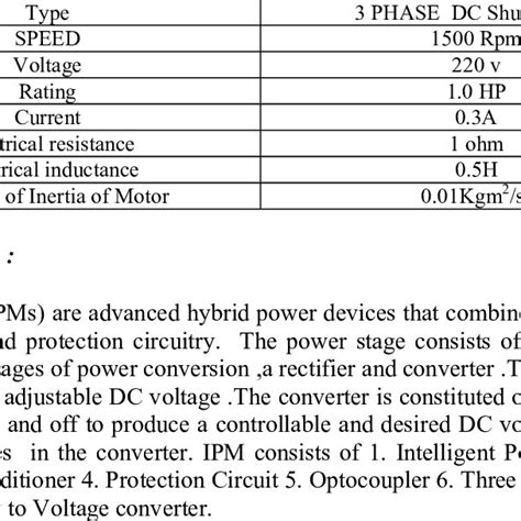 parameters of dc motor download table