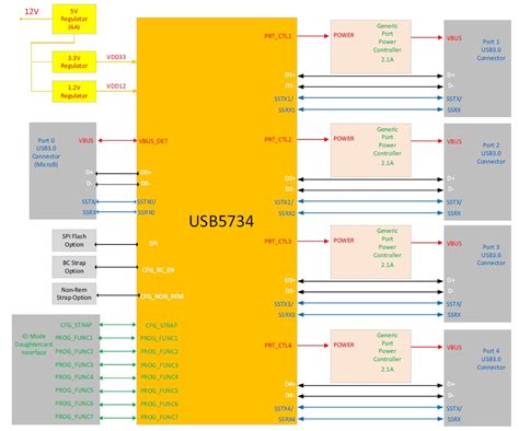 Evb Usb5734 Usb Controller Hub Evaluation Board Microchip Technology
