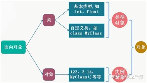 Python关键字object和type 知乎