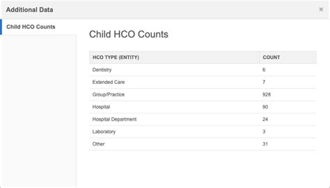 Creating Network Reporting Data Components