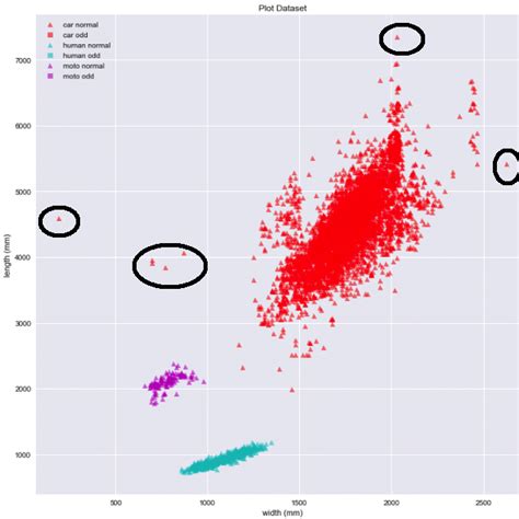 dimension datasets with outliers download scientific diagram
