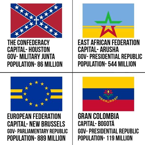 My Future World Map With Flags Rimaginarymaps