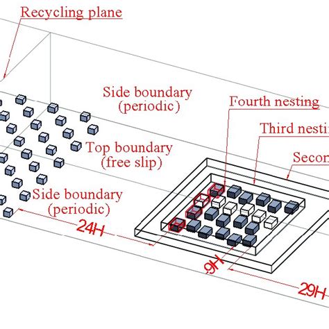 Nesting Grid Configuration Download Scientific Diagram