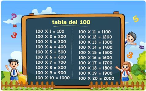 Aprende La Tabla Del 41 Consejos Y Trucos Tablas