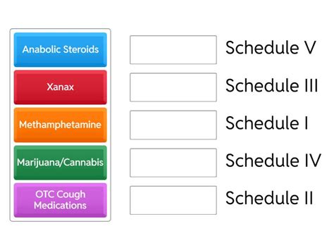 Toxicology Drug Classification Match Up