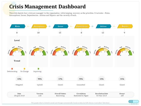 Top 10 Crisis Dashboard Templates With Samples And Examples