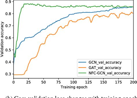 Figure 1 From Graph Node Feature Convolution For Representation Learning Semantic Scholar