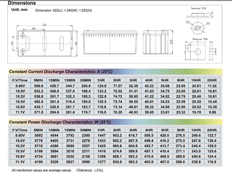 Ritar Dc12 200 — Suncity Global