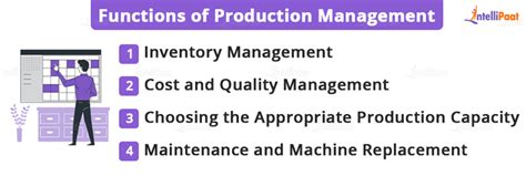 What Is The Scope Of Production Management In