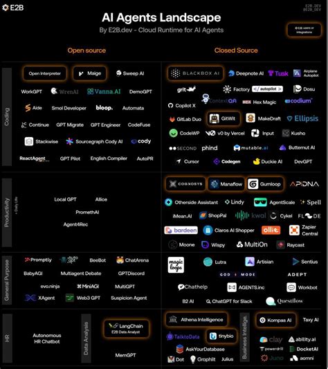 Generativeai Genai Llm Largelanguagemodel Datascience Ai