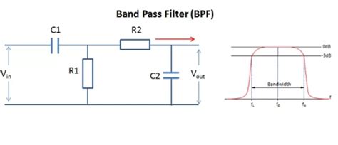 Pengertian Band Pass Filter Bpf Pembahasan Lengkapnya