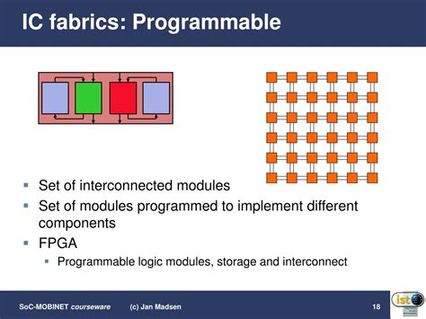 Ppt Introduction To Multiprocessor System On Chip Powerpoint Presentation Id 6191194