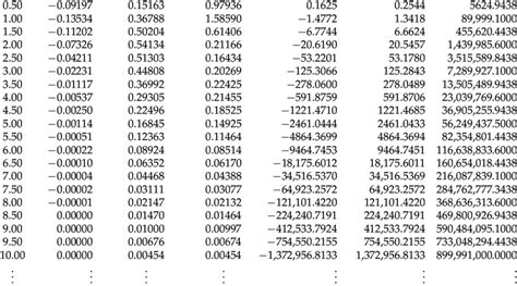 Numerical Results Of Z A S S Z S Z S Z S Inequality Download Scientific