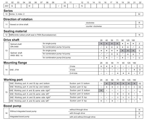 A4vg Series Axial Piston Variable Displacement Pumps A4vg28 A4vg40