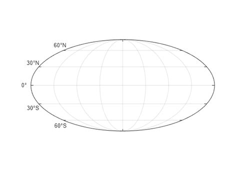 Display Vector Data As Points And Lines MATLAB Simulink
