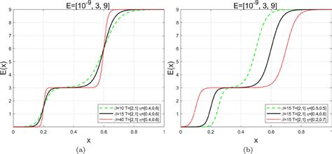 Illustration Of The Interpolation Projection A And B Represent The Download Scientific Diagram