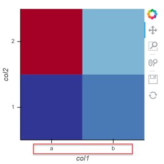 Python Change Holoviews Heatmap Categorical Tick Labels Stack Overflow