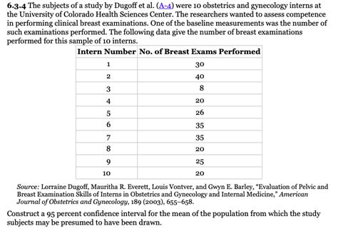 Solved Q Construct A 95 Percent Confidence Interval For The