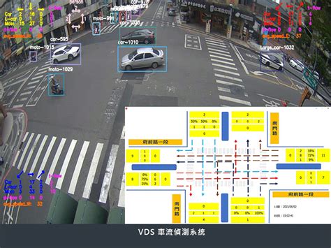 Vdsvehicle Detection System
