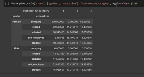 GitHub AmannAnand Customer Churn Prediction Using Logistic Regression Predicted Customer