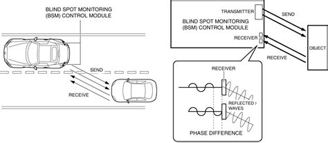 Blind Spot Monitoring Bsm Control Module 2016 Nd Shop Manual