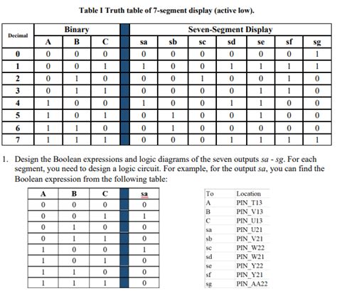 Solved Table I Truth Table Of 7 Segment Display Active
