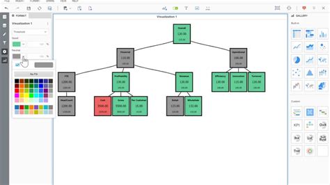 Microstrategy D3 Visualization Tree Youtube