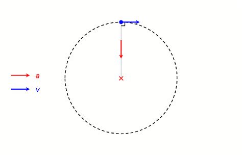 Centrifugal Acceleration