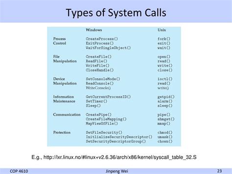 Ppt Cop 4610 — Chapter 2 Operating System Structures Powerpoint