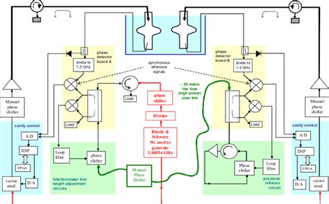 5 Schematic Of Layout Used For August 08 Tests 6 Shows Actual