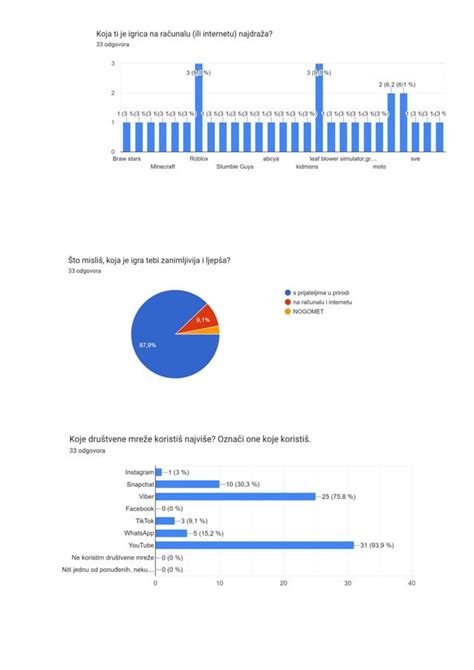 Internet U Nižim Razredima Anketa Pdf