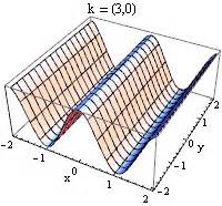Java How Does This Formula For Generating Water Waves Work Game Development Stack Exchange
