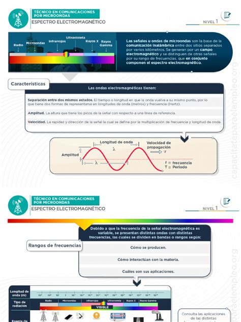 espectro electromagnético pdf