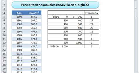 Excel práctico para todos La función FRECUENCIA