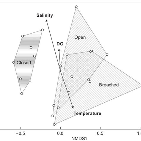 Daniel Lemley Research Fellow Doctor Of Philosophy Nelson Mandela University Port