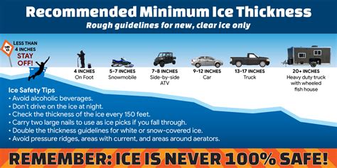 Ice Safety Chart City Of Woodland Mn