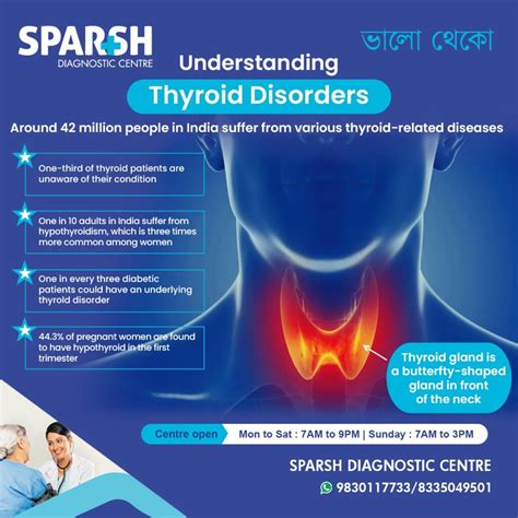 Thyroid Disorders Sparsh Diagnostic Center