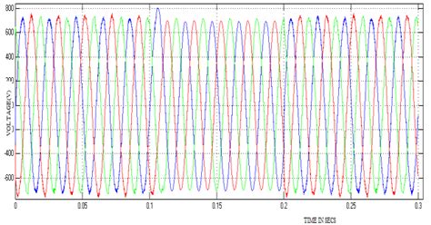 Load Voltage Waveform With Compensation For Voltage Swell V Conclusion