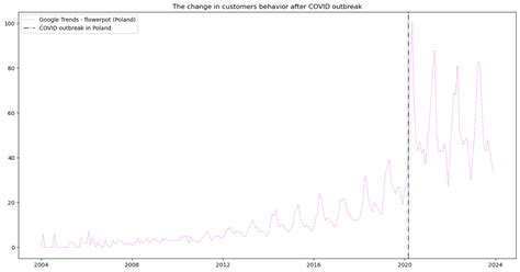 How Does Session Based Recommendation Engine Work Wsknn Algorithm
