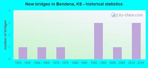 Bendena Kansas Ks 66008 Profile Population Maps Real Estate
