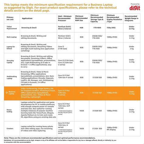 Hp Laptop In Mumbai At Best Price In Mumbai By Wiz World ID