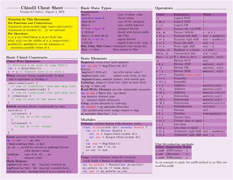 Add Colors For Better Readability By Chirag Parmar · Pull Request 2 · Freechipsprojectchisel
