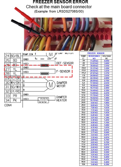 REF FS LG Error Codes