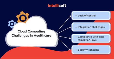 Cloud Computing In Healthcare Unlock Benefits And Overcome Challenges