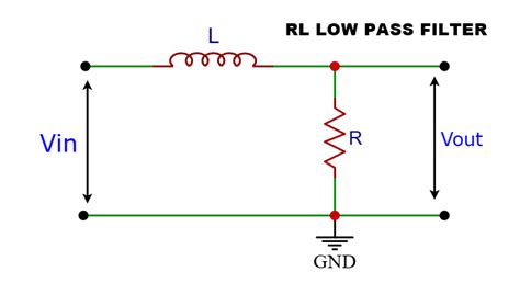 Low Pass Filter Low Pass Filter Calculator What Is Lpf