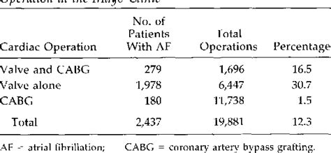 Structure Of Auricular Appendage Semantic Scholar