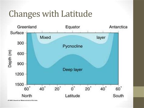 Ppt Density Structure Of The Ocean Powerpoint Presentation Free